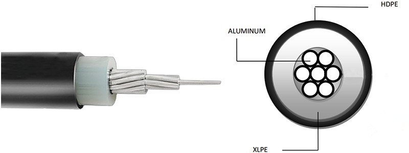 3-Layer 35kV AAAC Tree Wire Spacer Cable